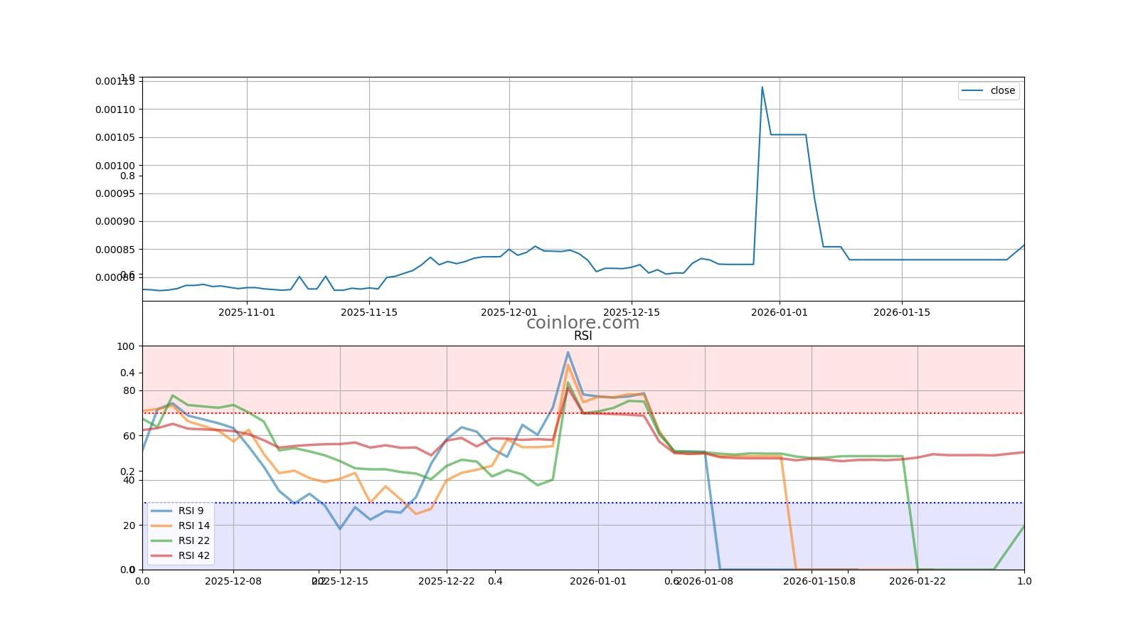 ArbitrageCT RSI indicator