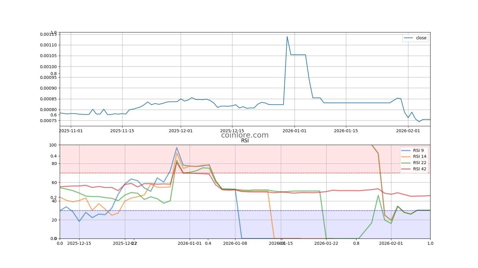 ArbitrageCT RSI indicator