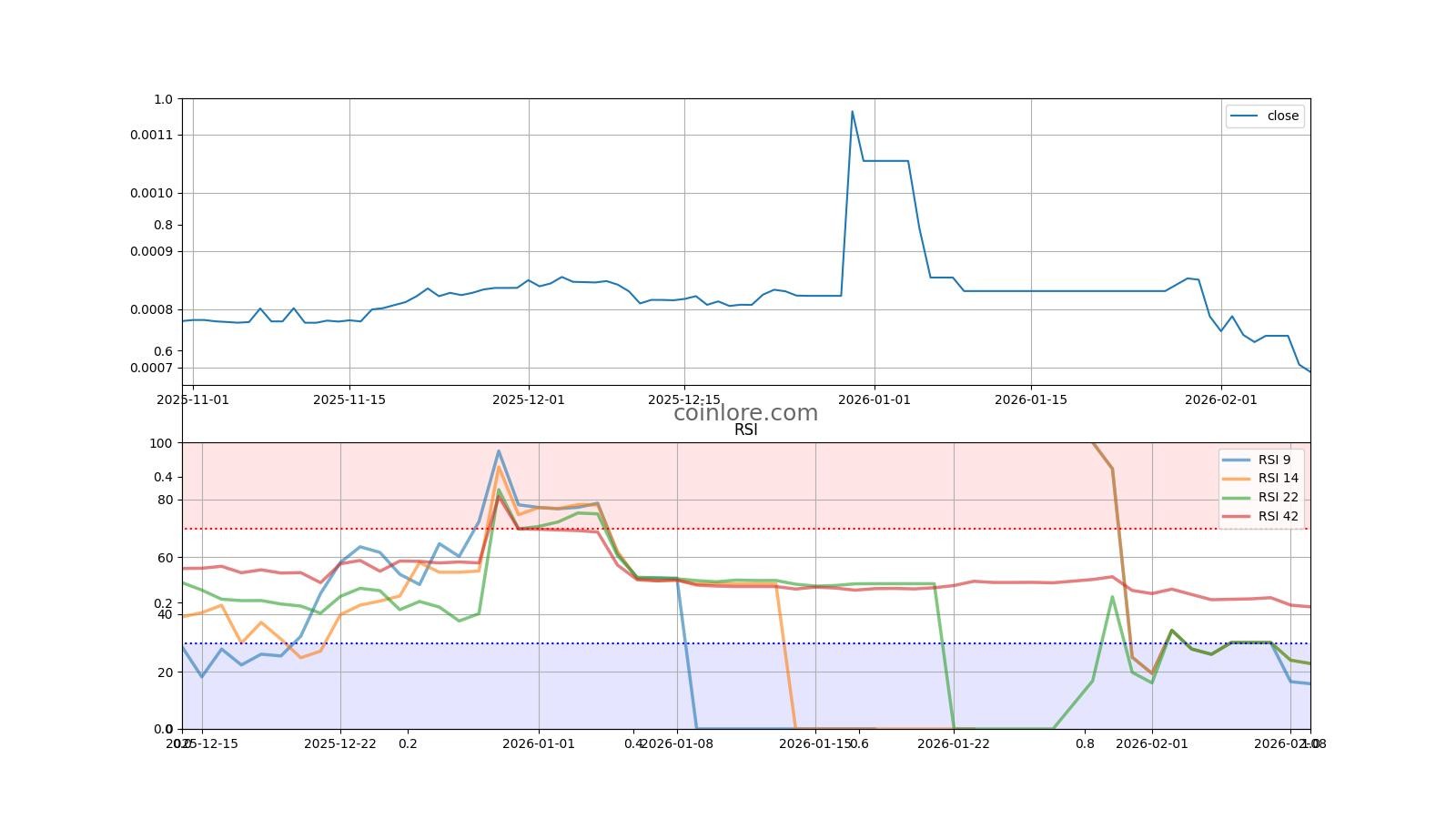 ArbitrageCT RSI indicator