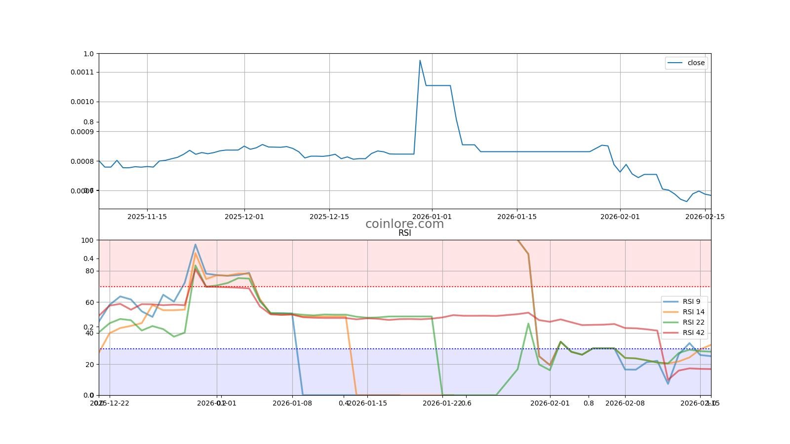 ArbitrageCT RSI indicator
