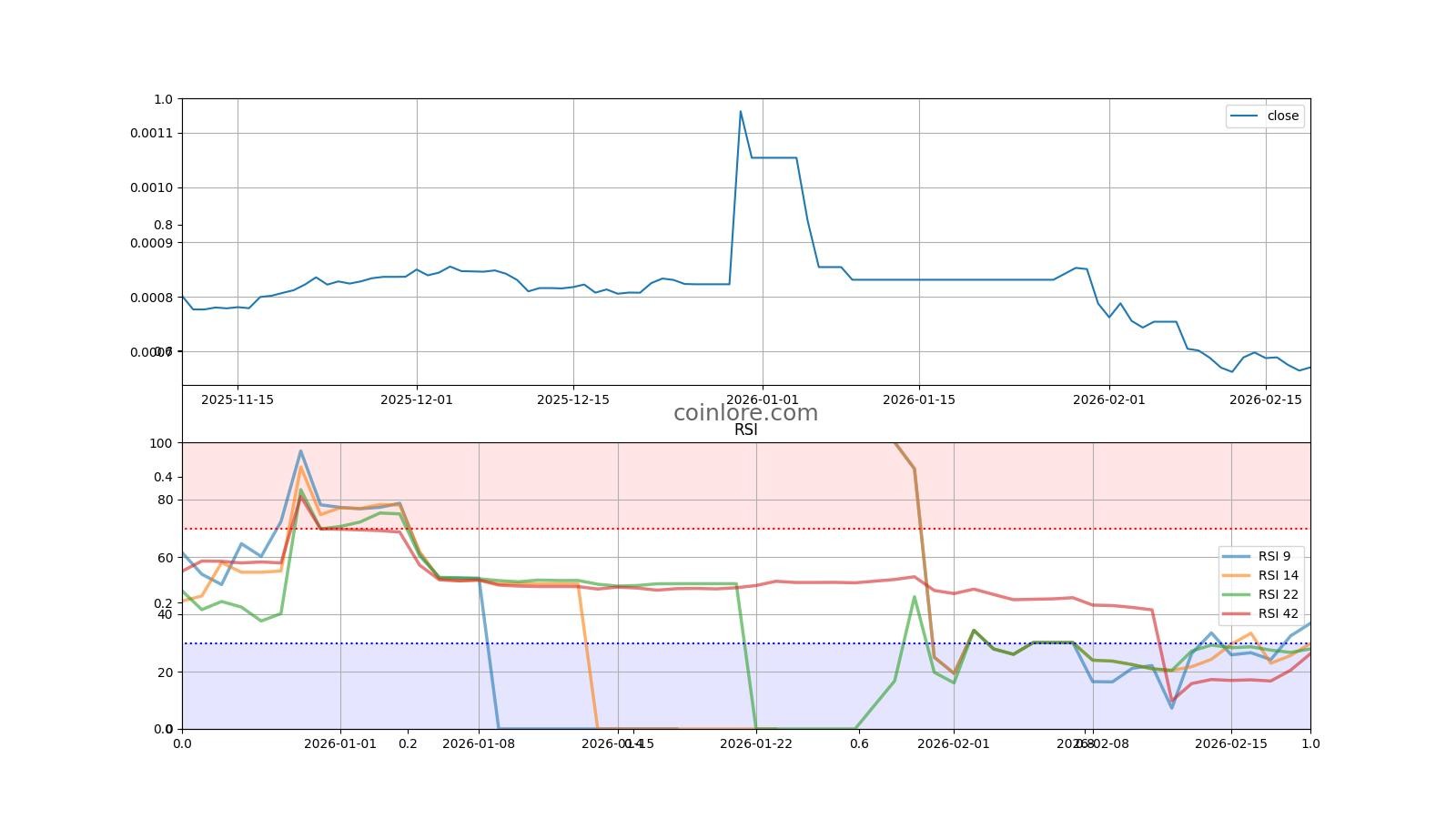 ArbitrageCT RSI indicator