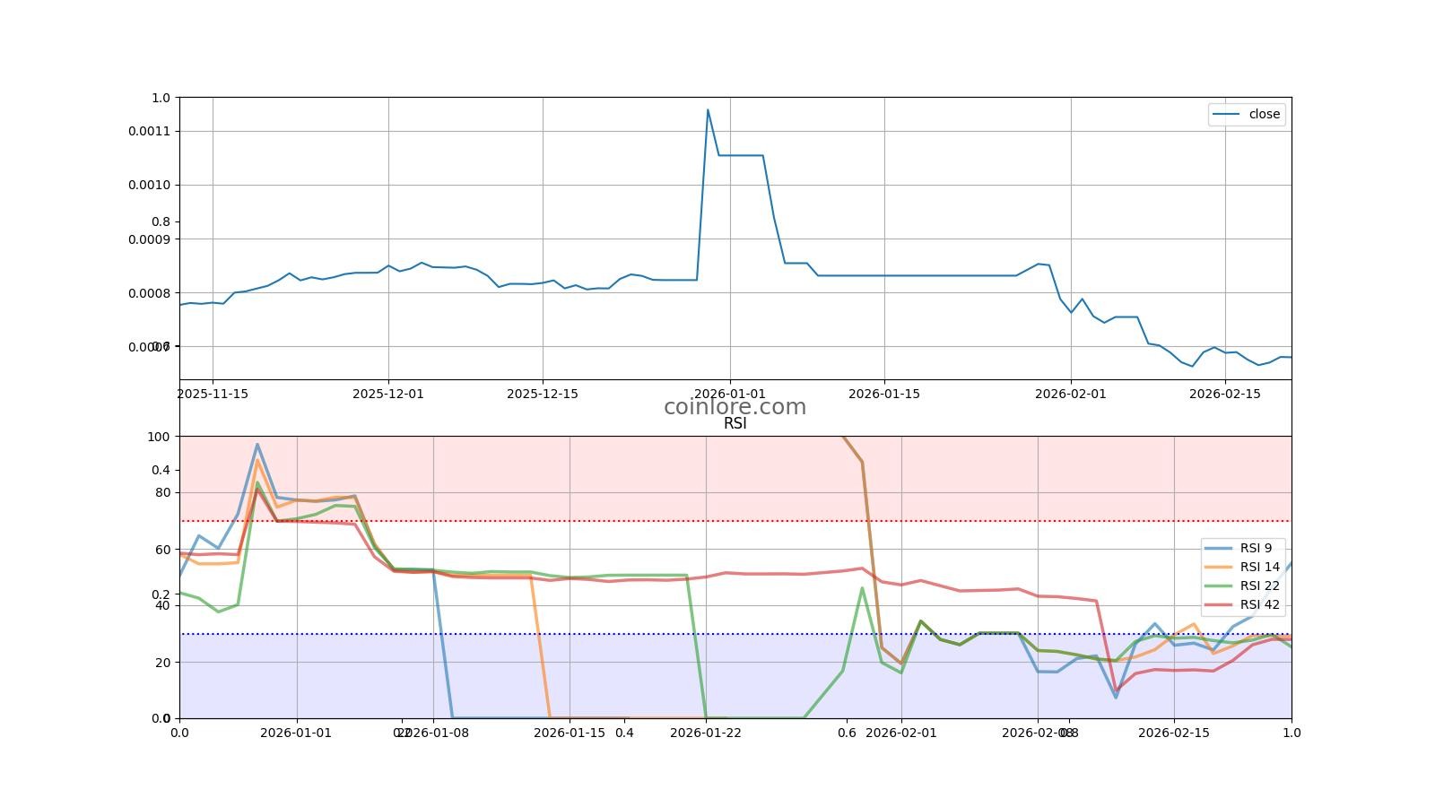 ArbitrageCT RSI indicator