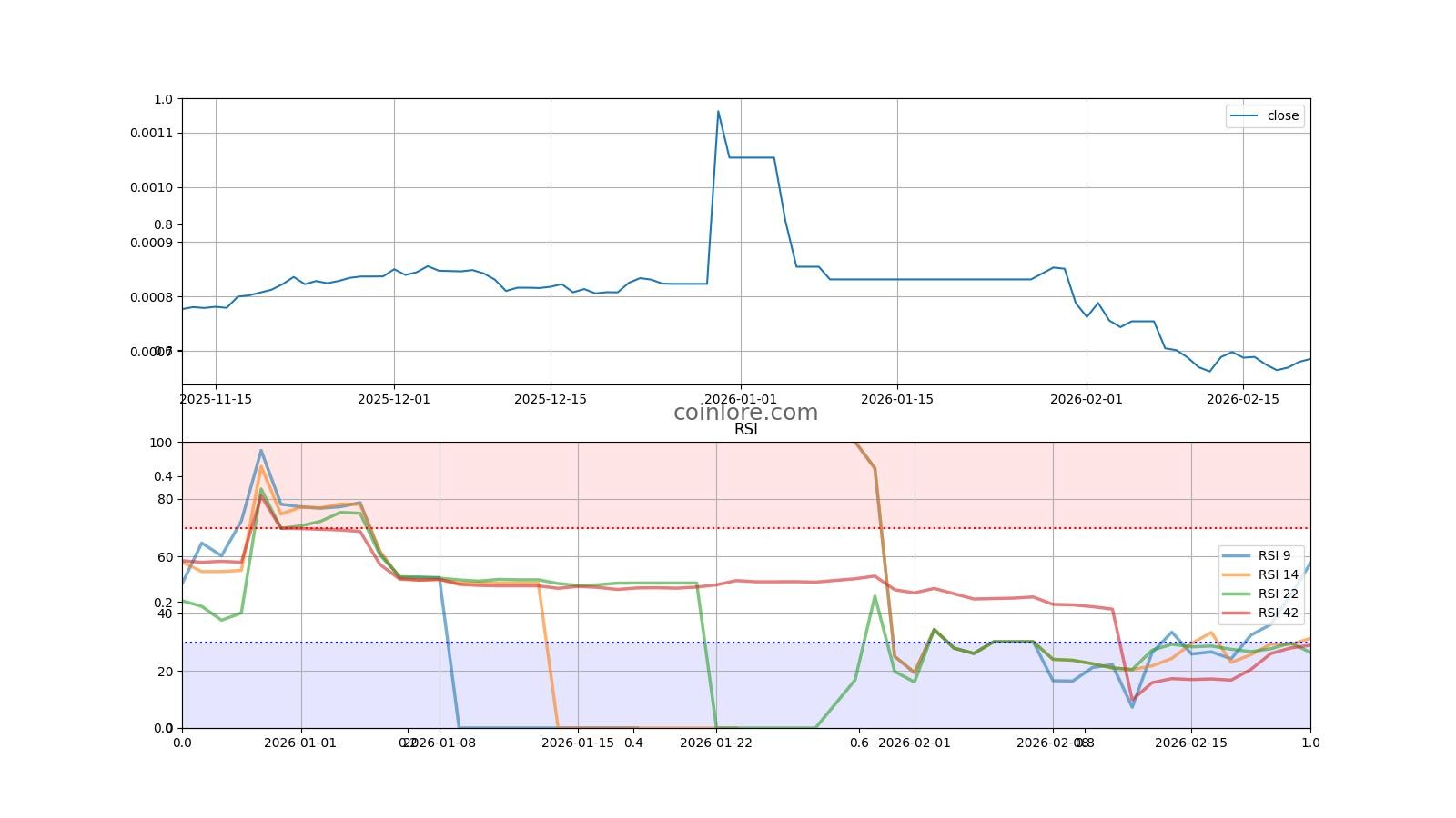ArbitrageCT RSI indicator