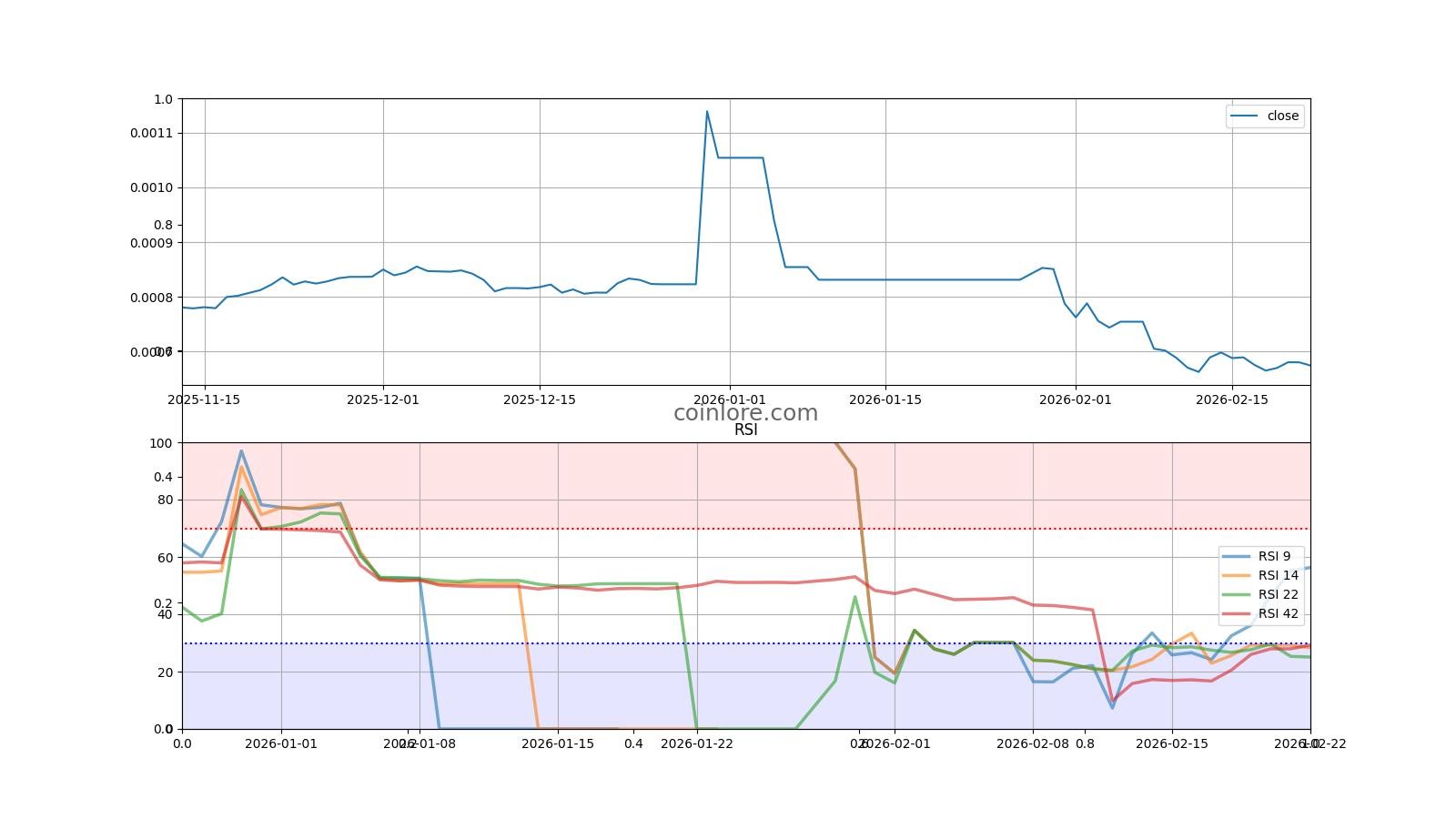 ArbitrageCT RSI indicator