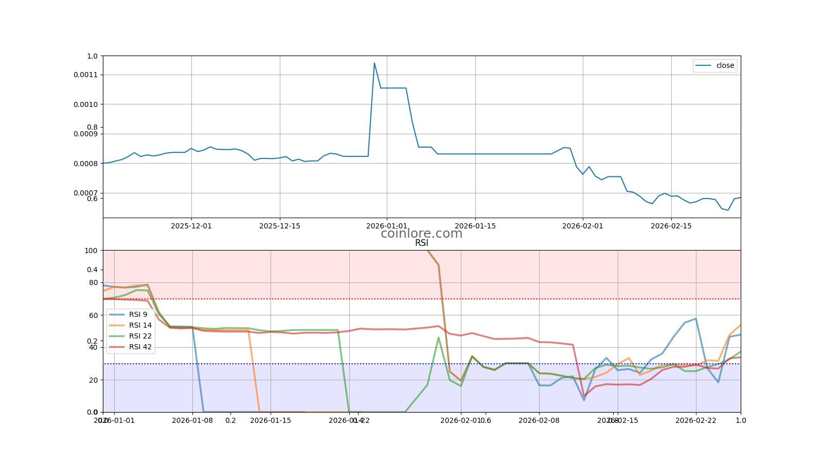 ArbitrageCT RSI indicator