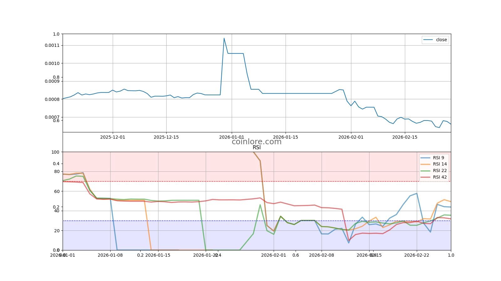 ArbitrageCT RSI indicator