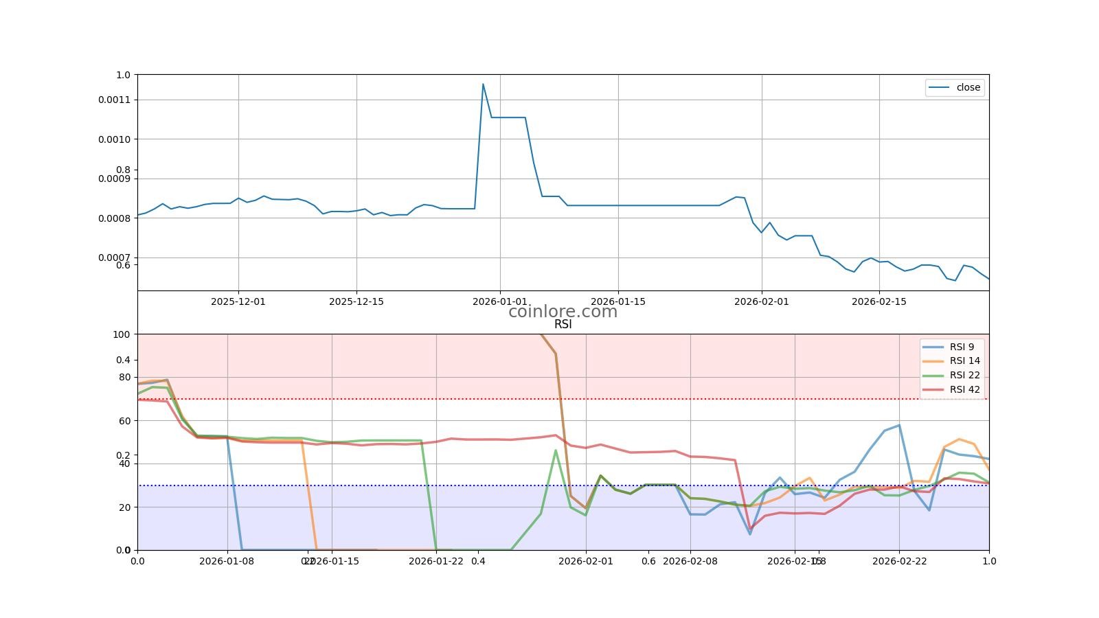 ArbitrageCT RSI indicator