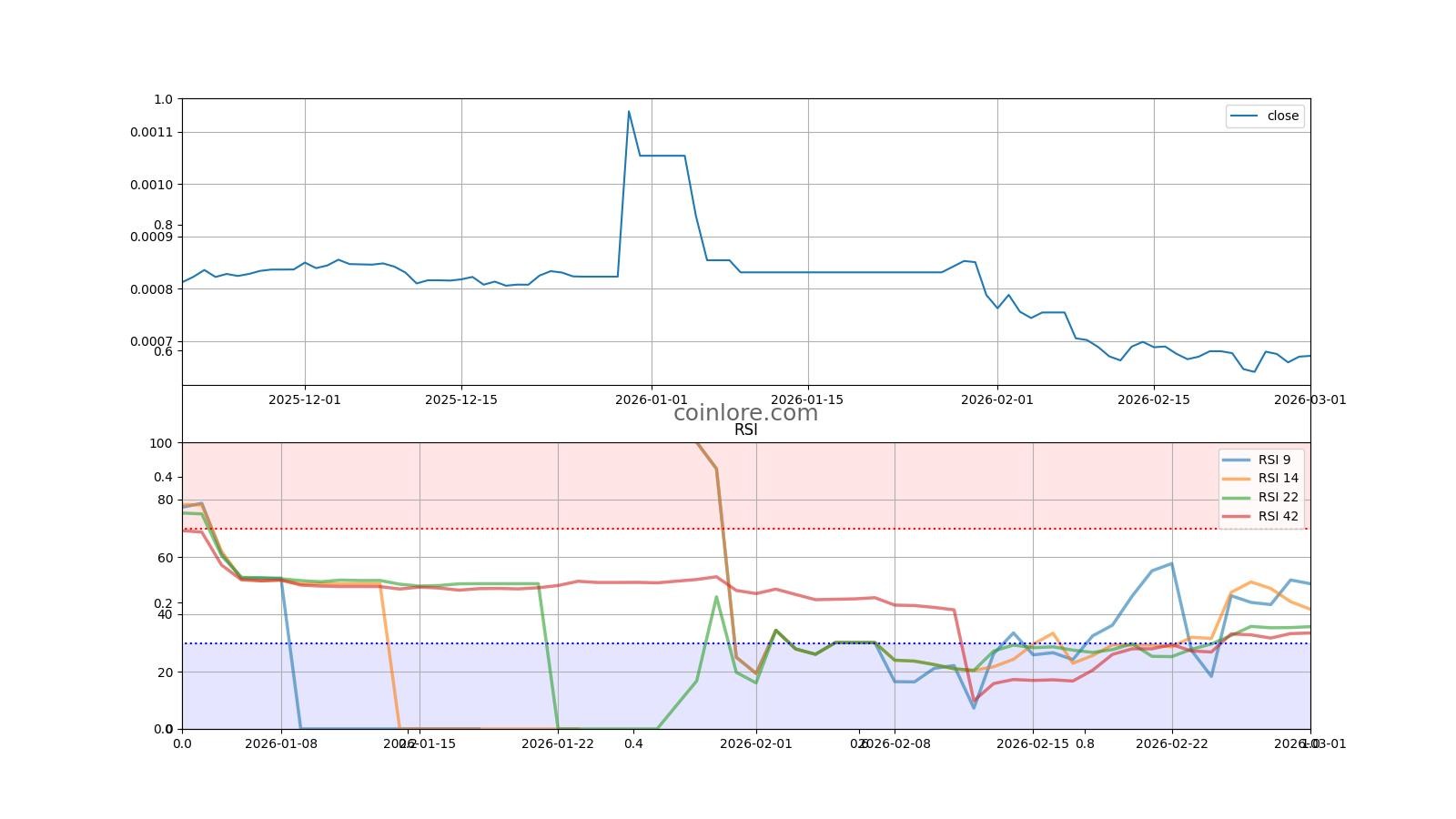 ArbitrageCT RSI indicator