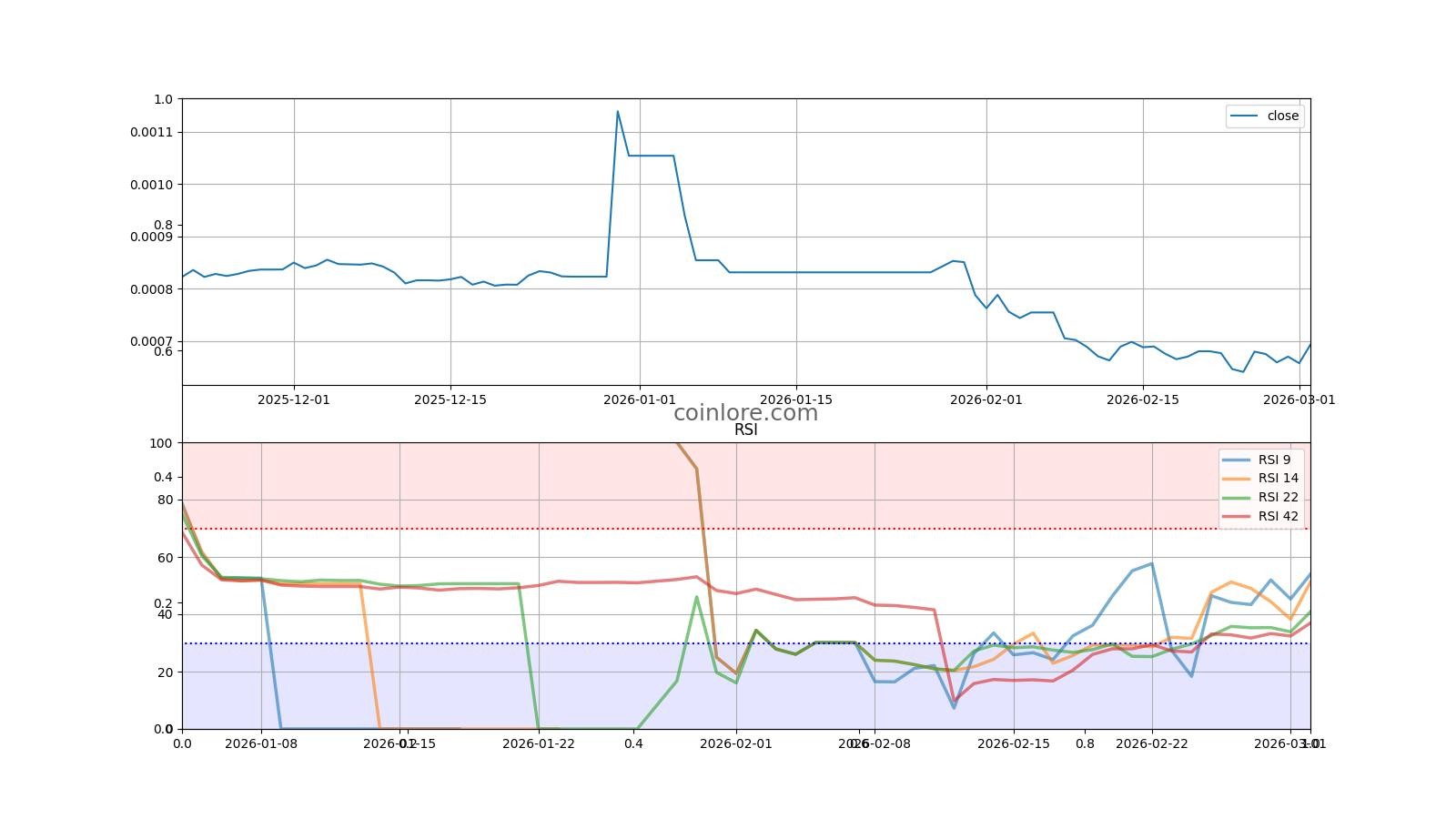 ArbitrageCT RSI indicator