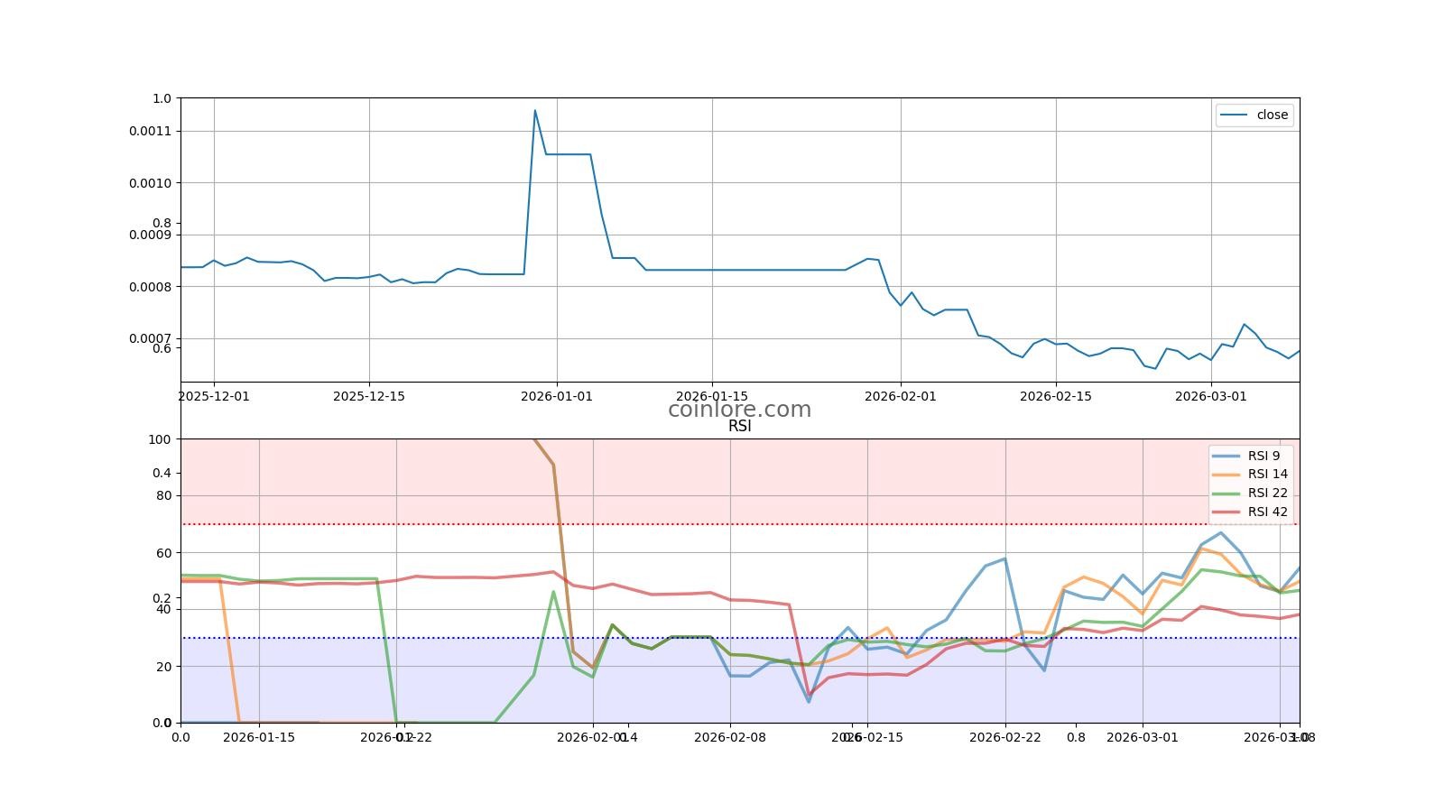 ArbitrageCT RSI indicator