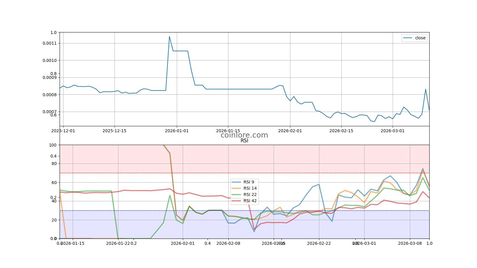ArbitrageCT RSI indicator