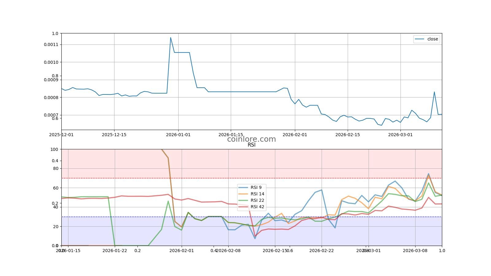 ArbitrageCT RSI indicator