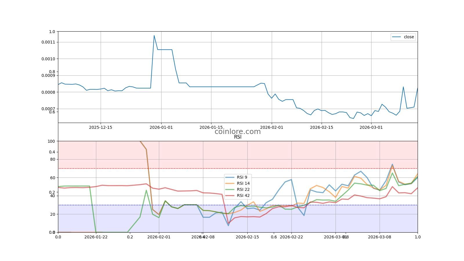 ArbitrageCT RSI indicator