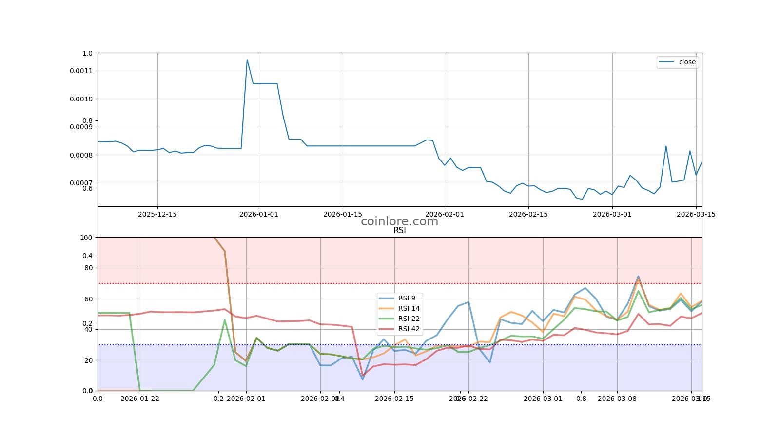 ArbitrageCT RSI indicator