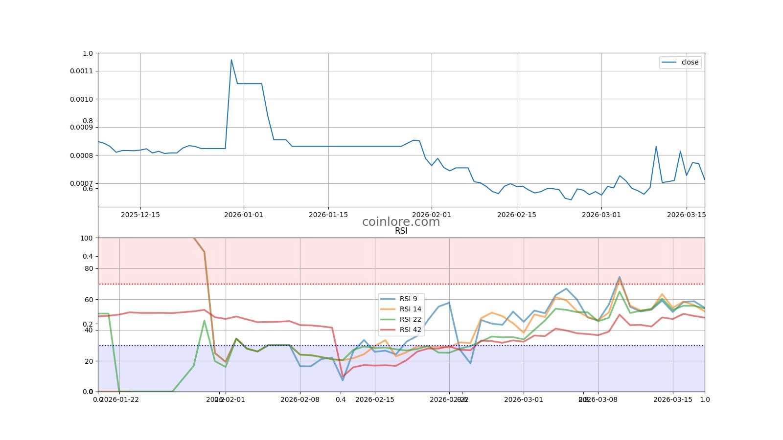 ArbitrageCT RSI indicator