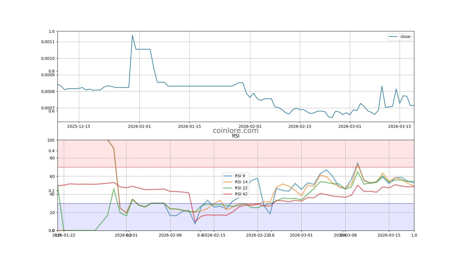 ArbitrageCT RSI indicator