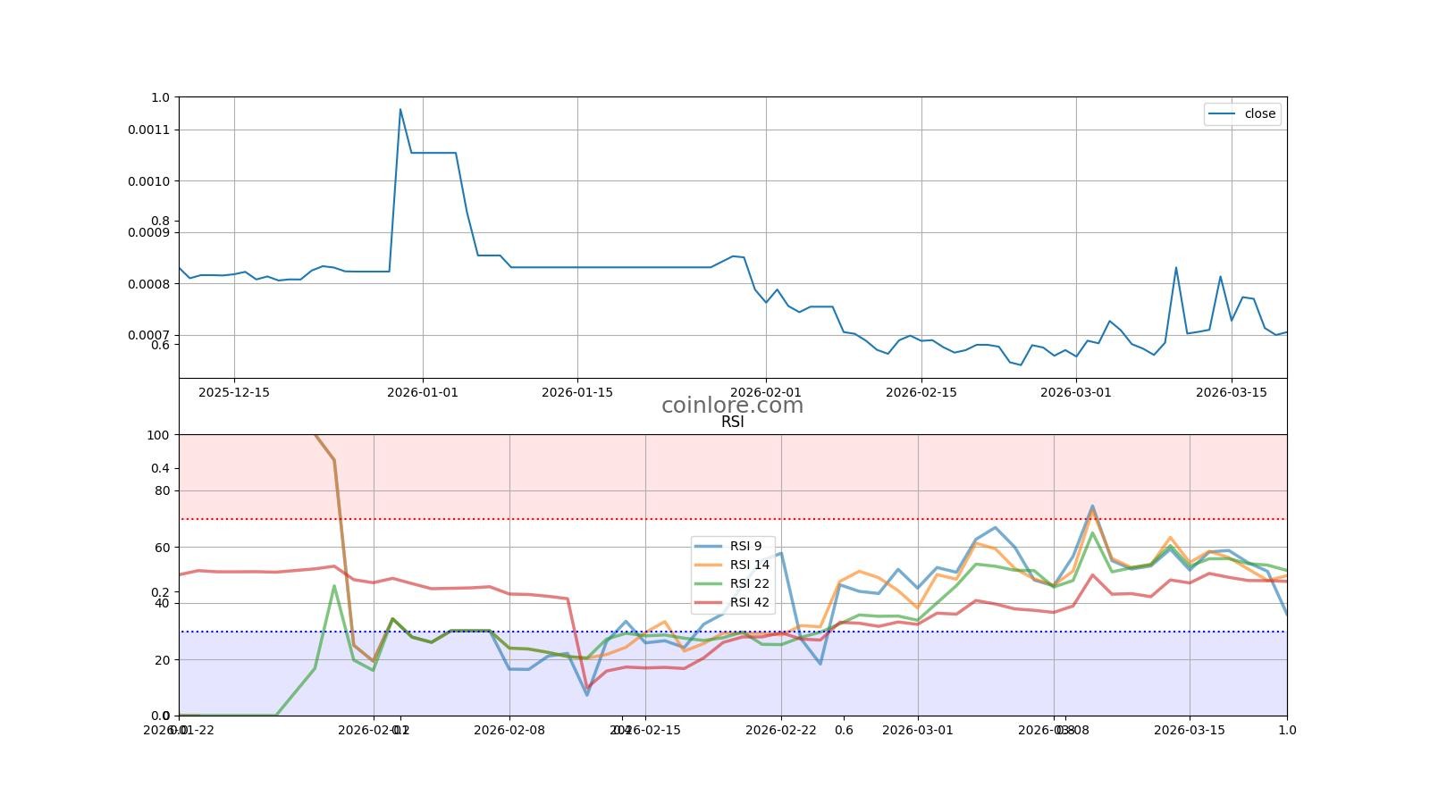 ArbitrageCT RSI indicator