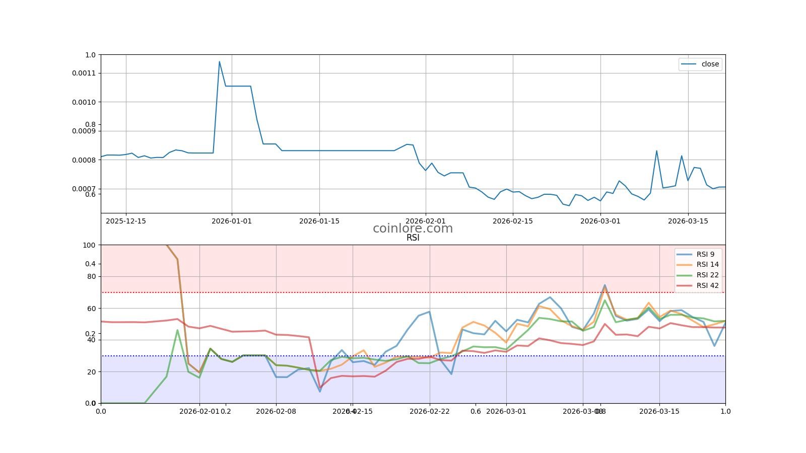 ArbitrageCT RSI indicator