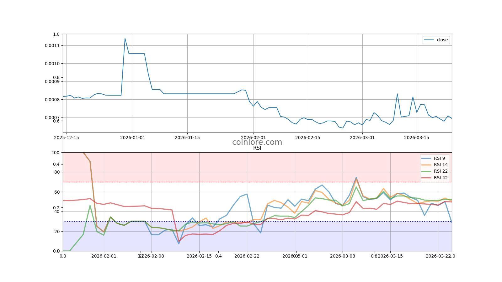 ArbitrageCT RSI indicator