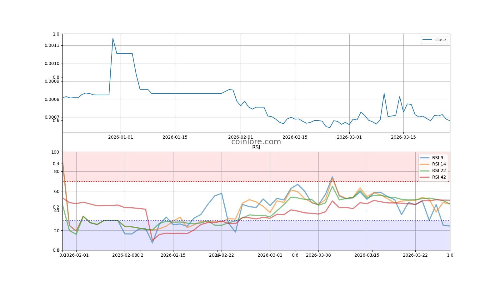 ArbitrageCT RSI indicator