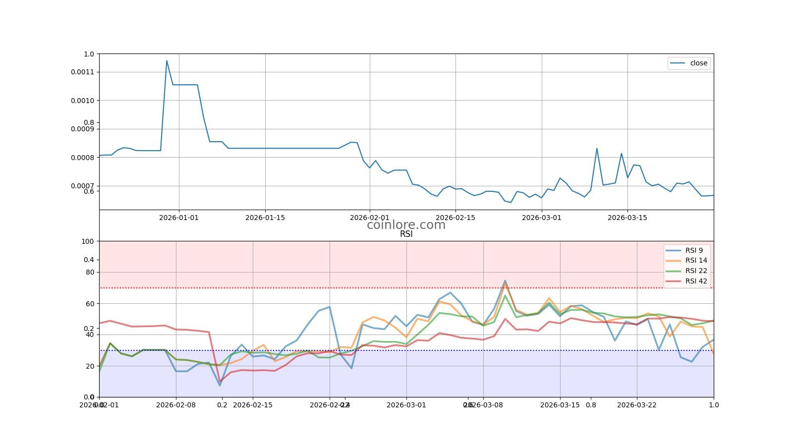 ArbitrageCT RSI indicator