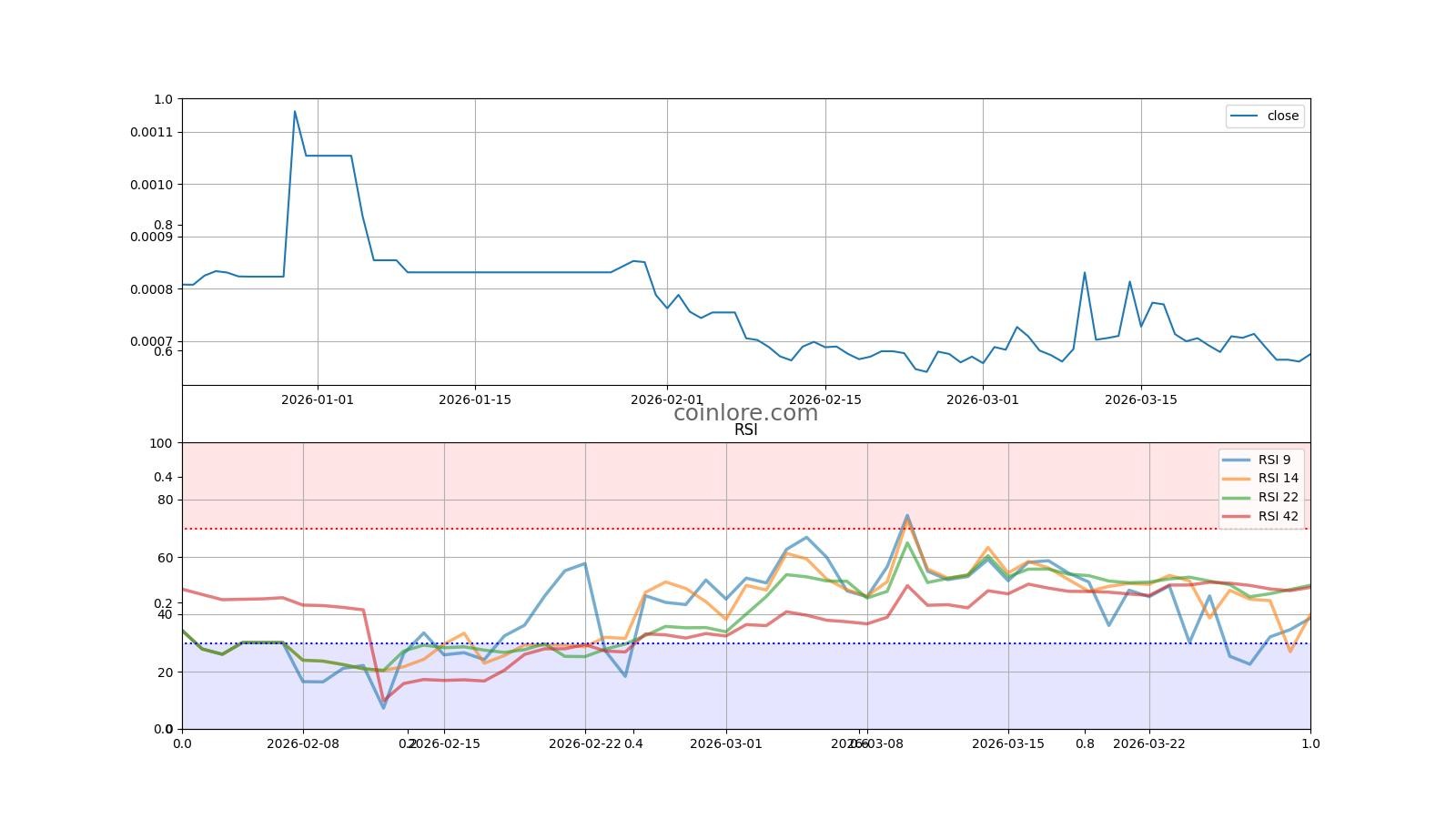 ArbitrageCT RSI indicator