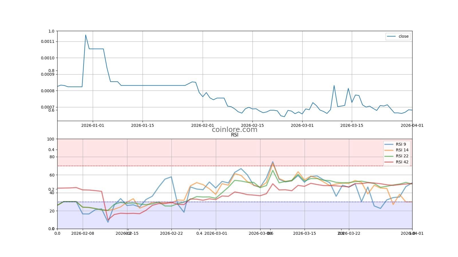 ArbitrageCT RSI indicator