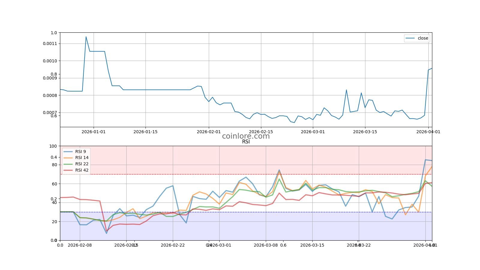ArbitrageCT RSI indicator