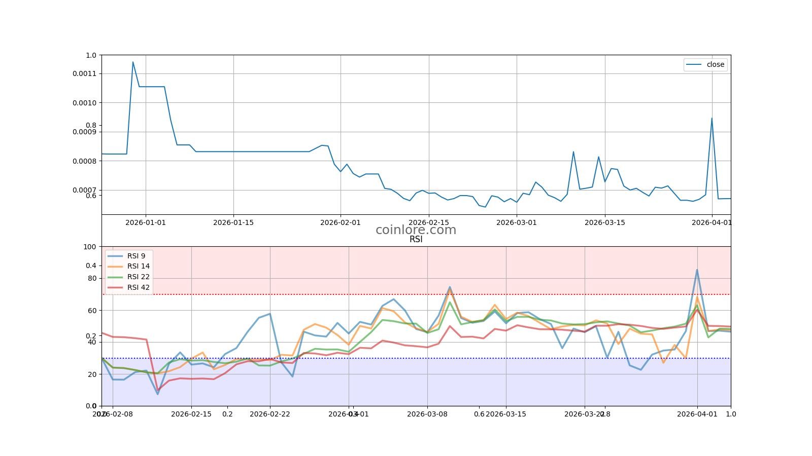 ArbitrageCT RSI indicator
