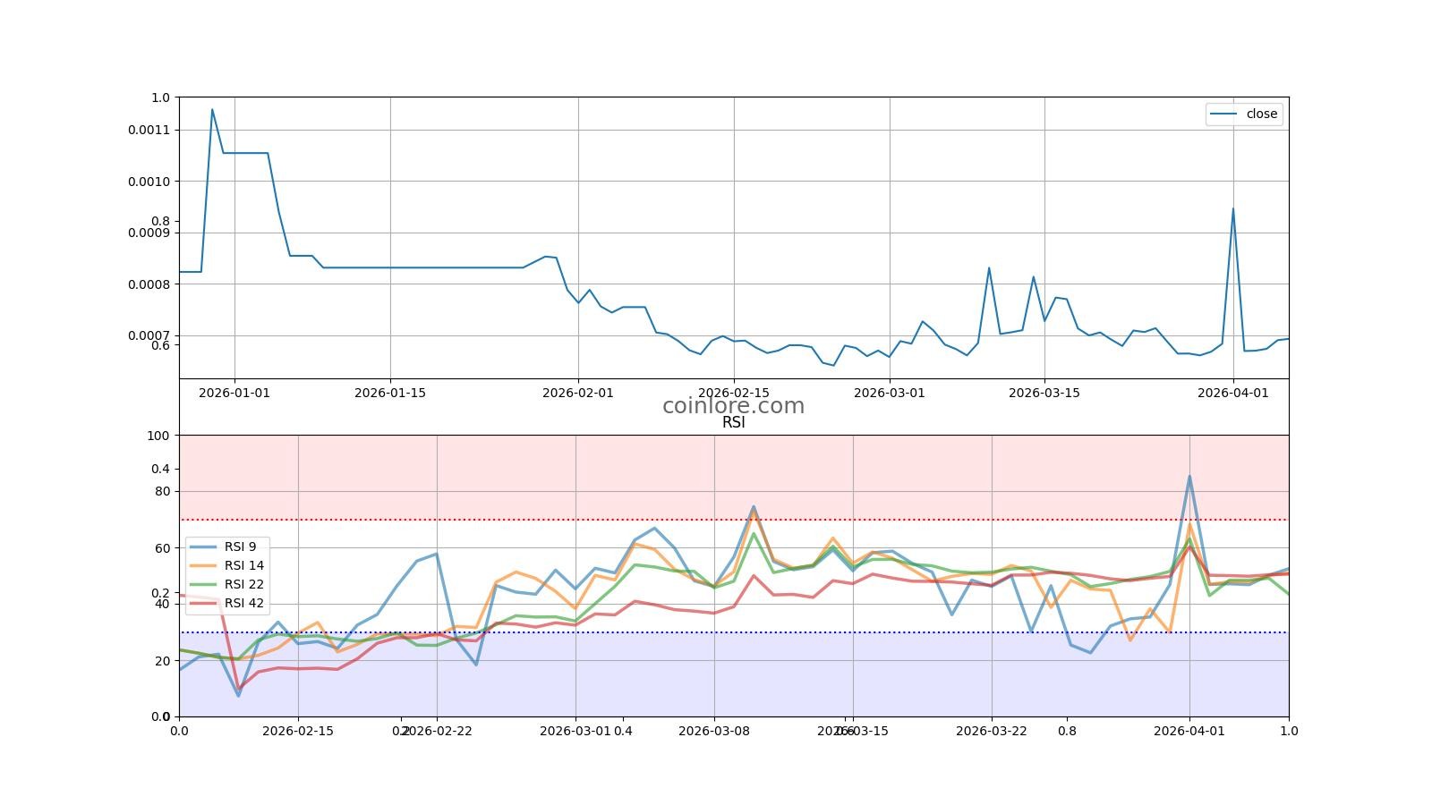 ArbitrageCT RSI indicator