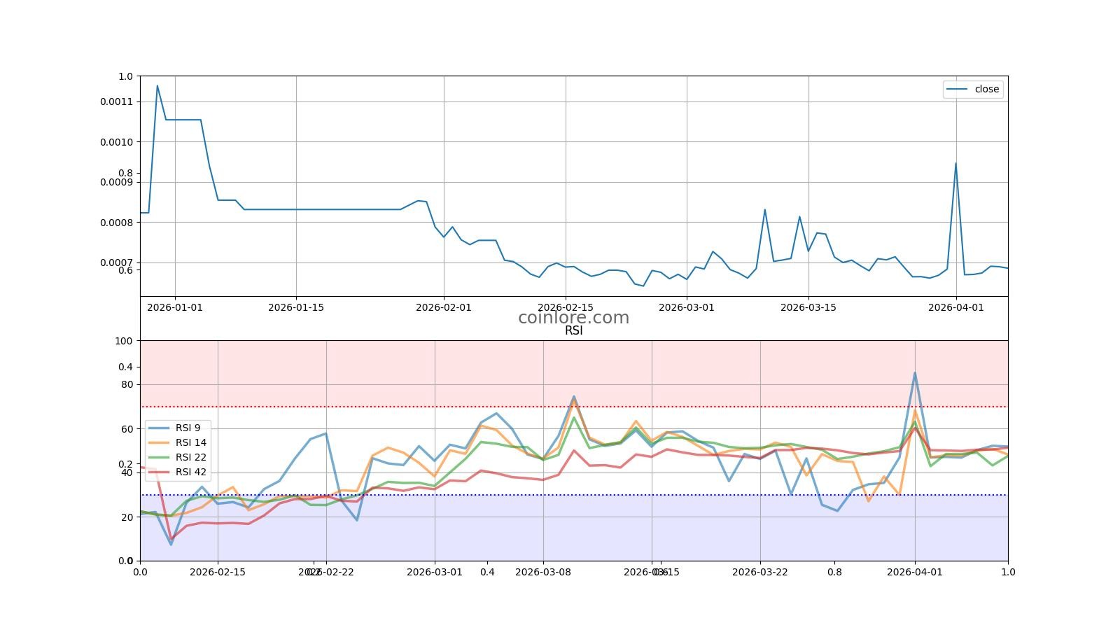 ArbitrageCT RSI indicator