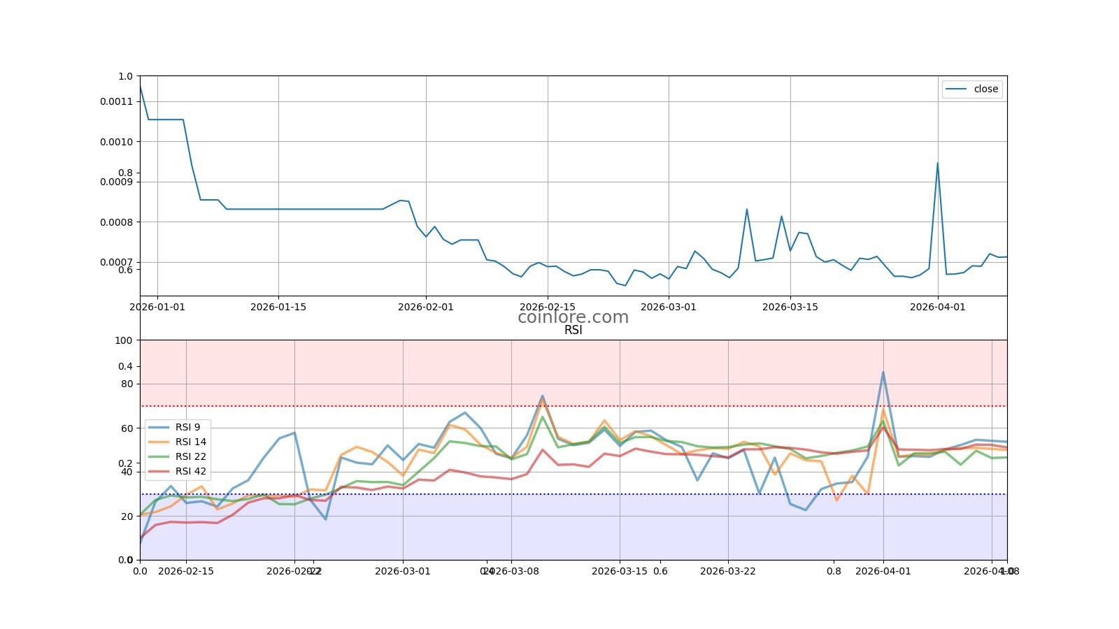 ArbitrageCT RSI indicator