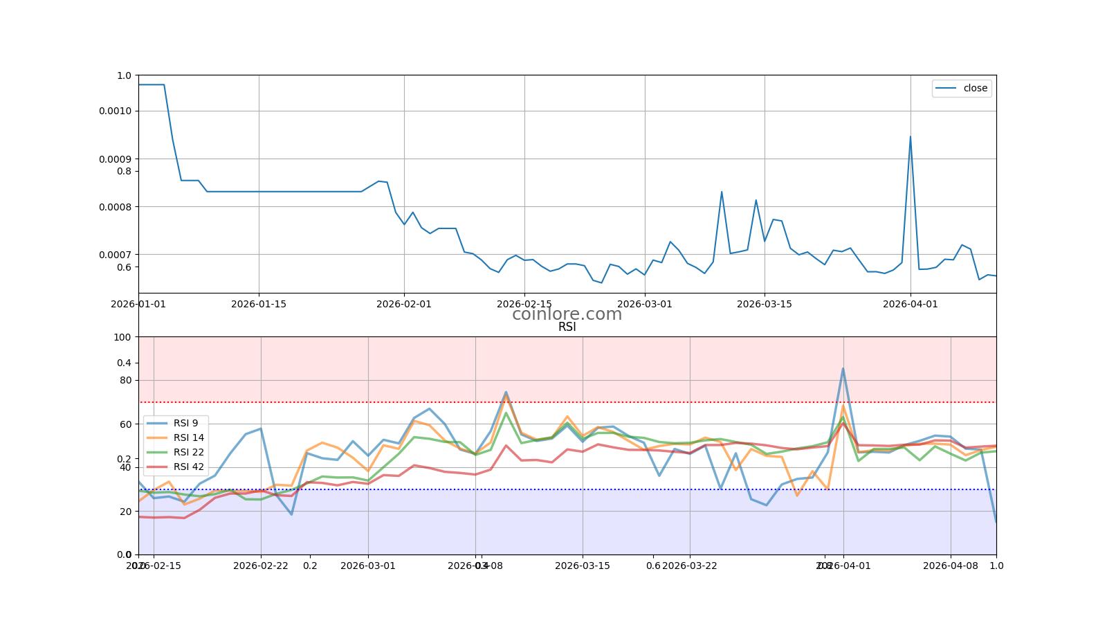 ArbitrageCT RSI indicator