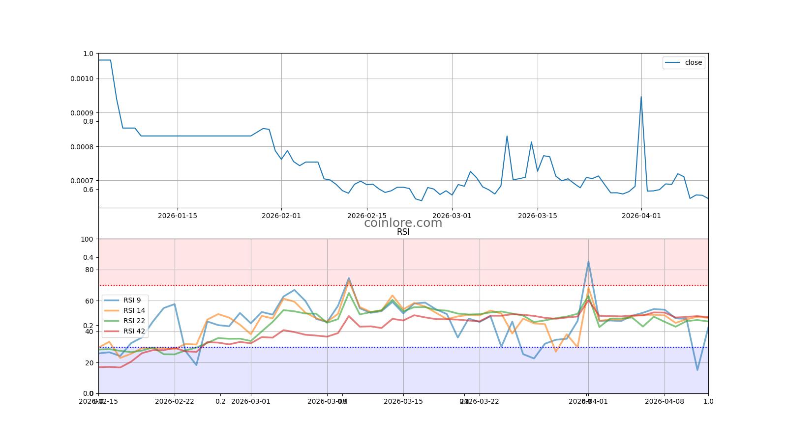 ArbitrageCT RSI indicator