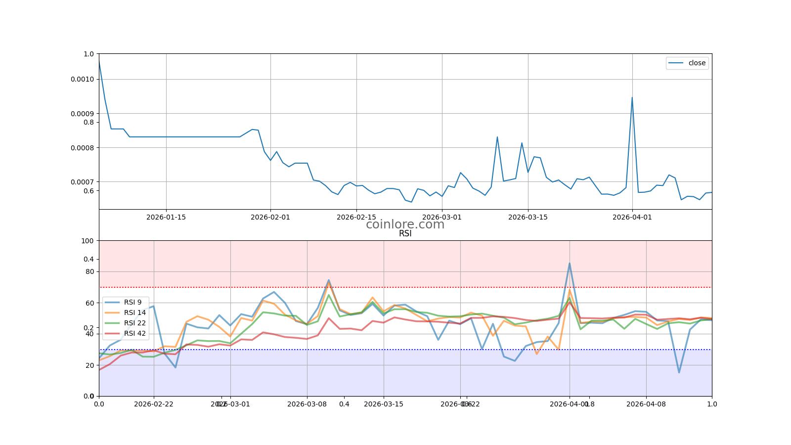 ArbitrageCT RSI indicator