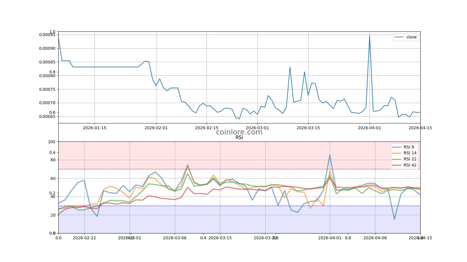 ArbitrageCT RSI indicator