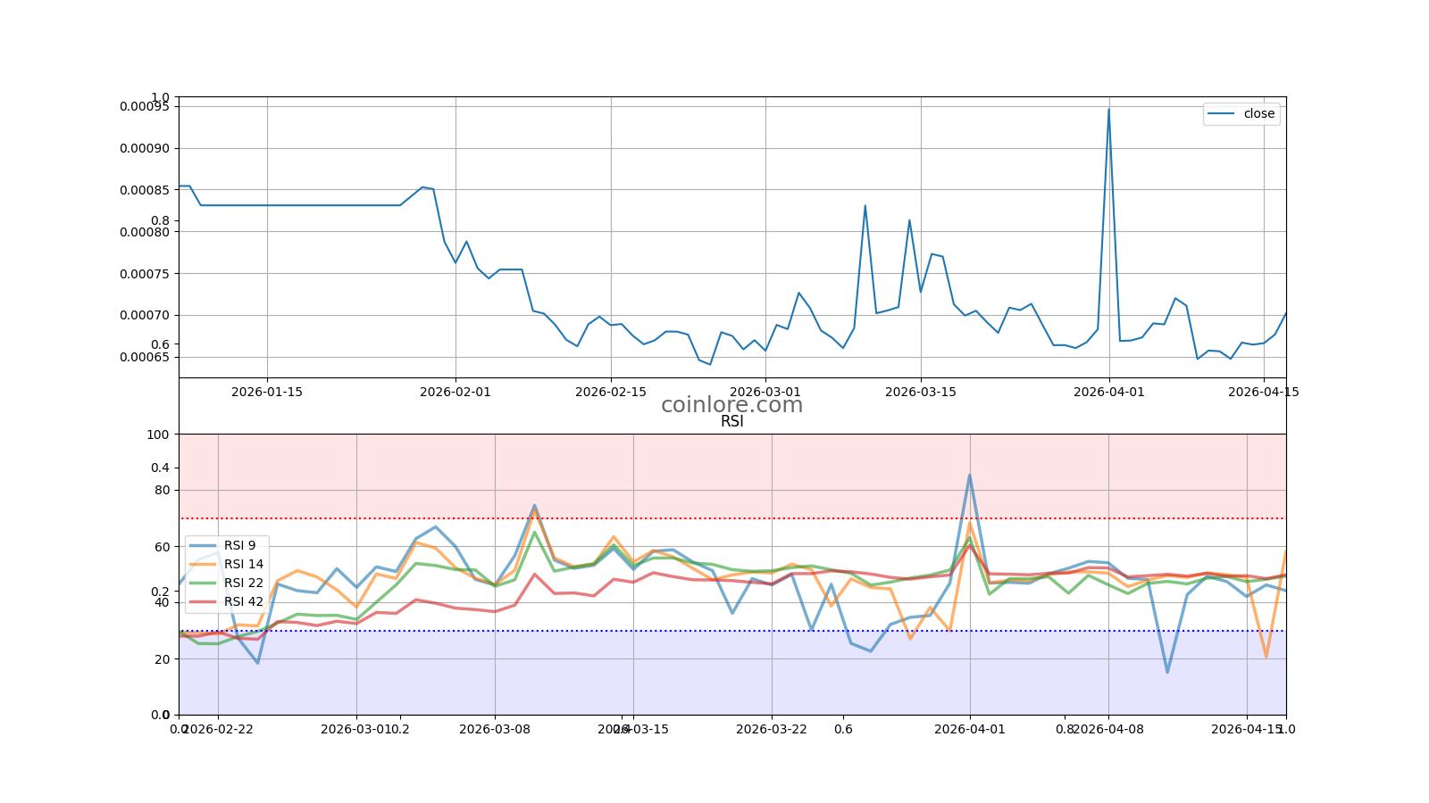 ArbitrageCT RSI indicator