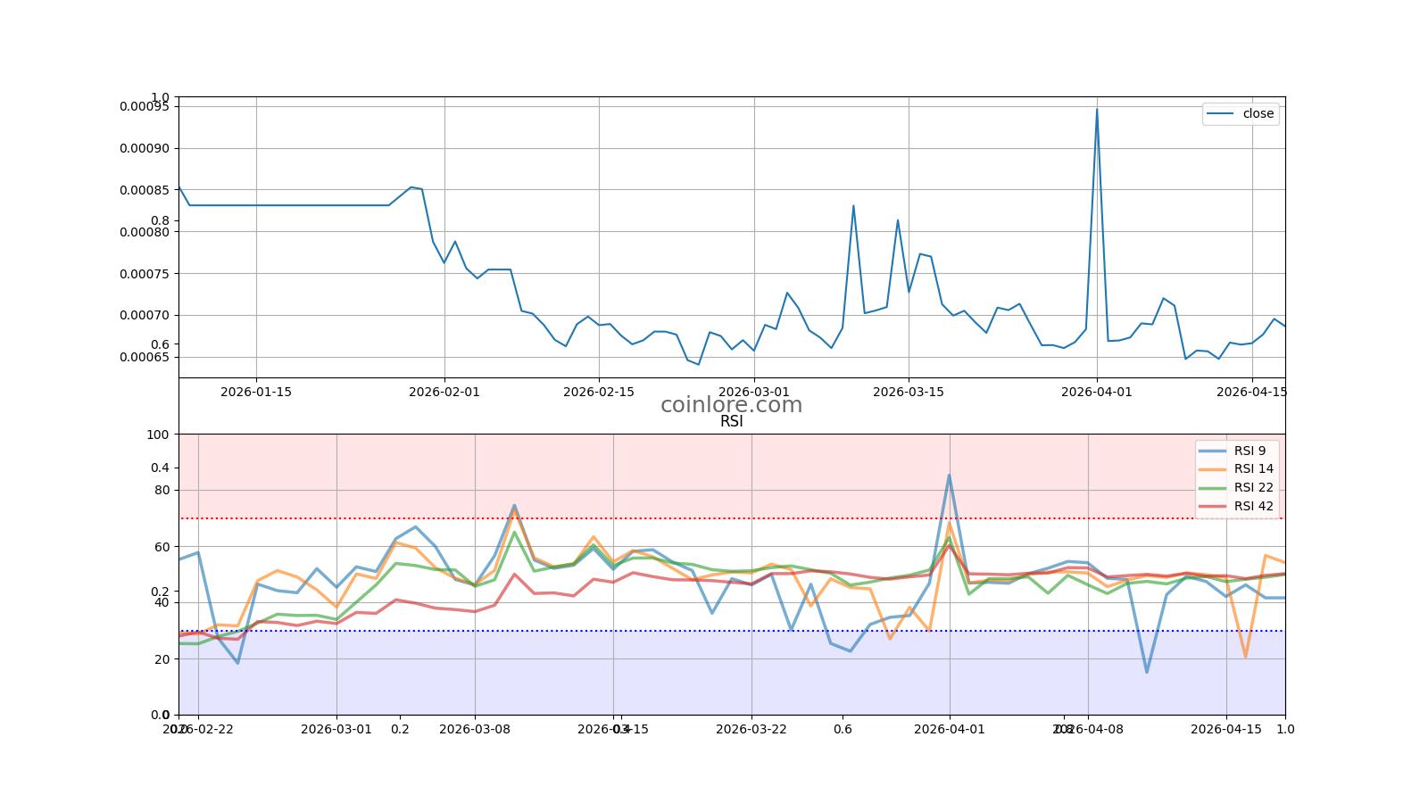 ArbitrageCT RSI indicator