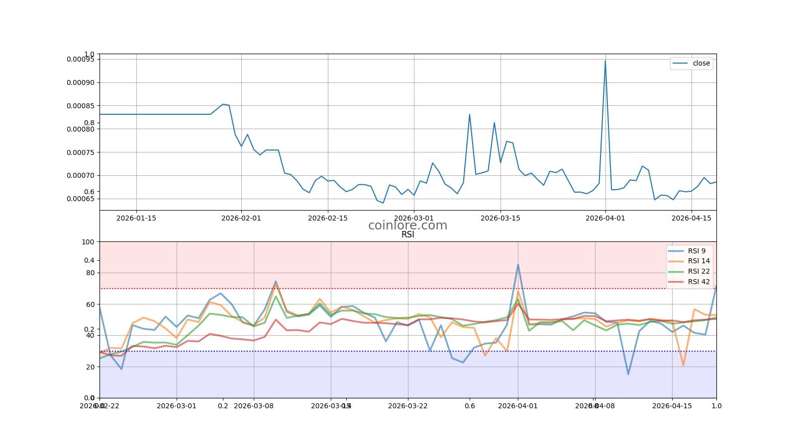 ArbitrageCT RSI indicator