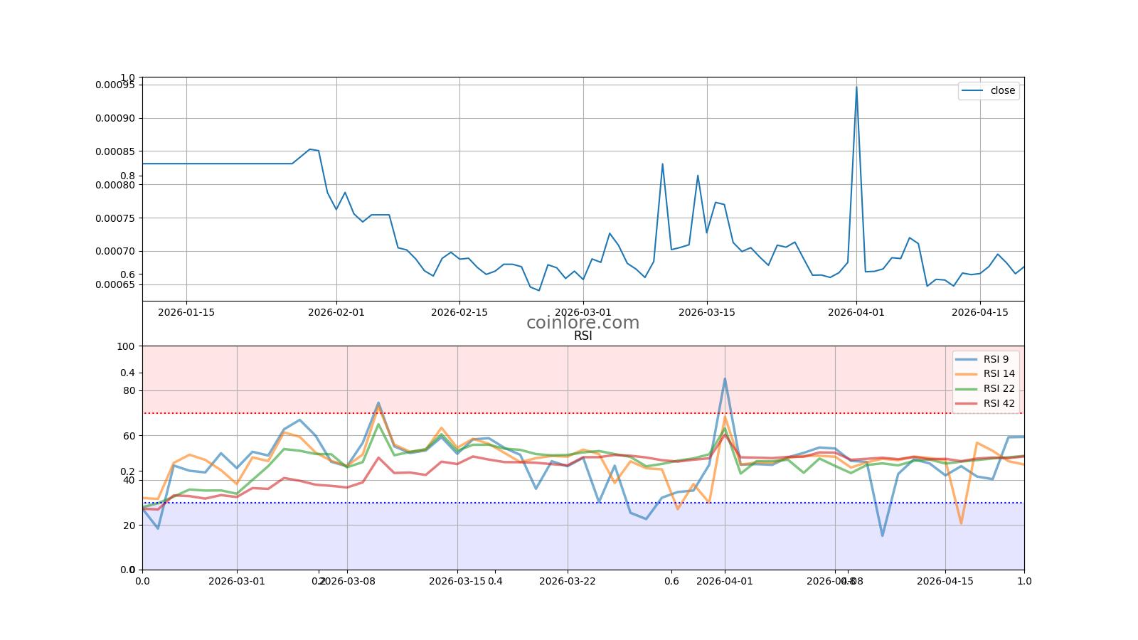 ArbitrageCT RSI indicator