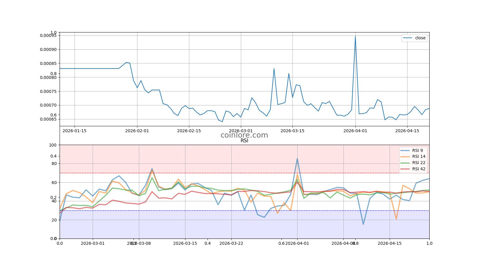 ArbitrageCT RSI indicator