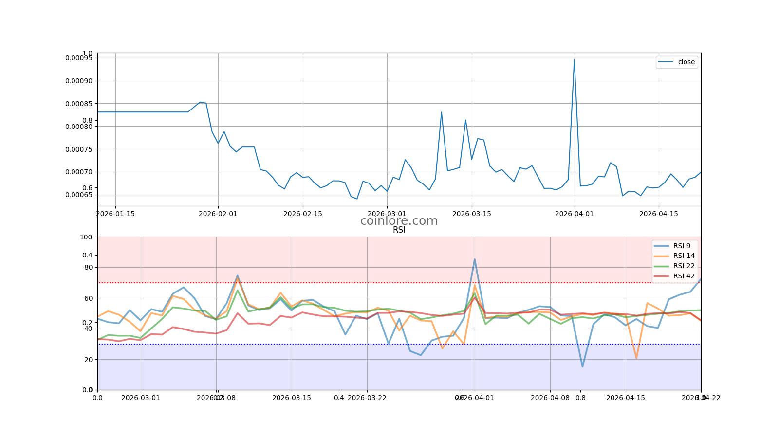 ArbitrageCT RSI indicator