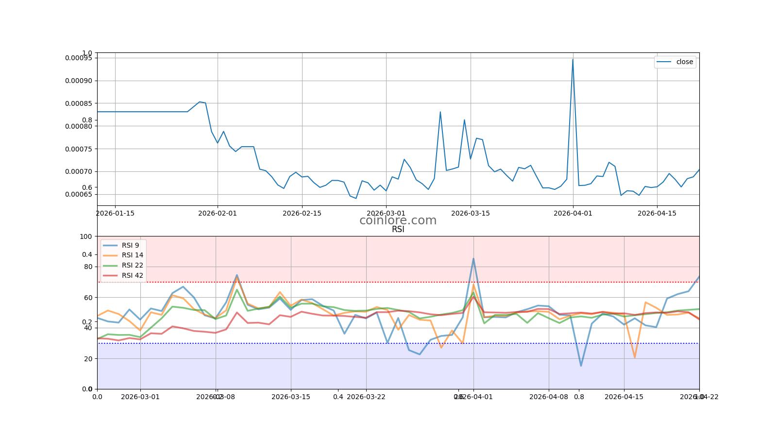 ArbitrageCT RSI indicator