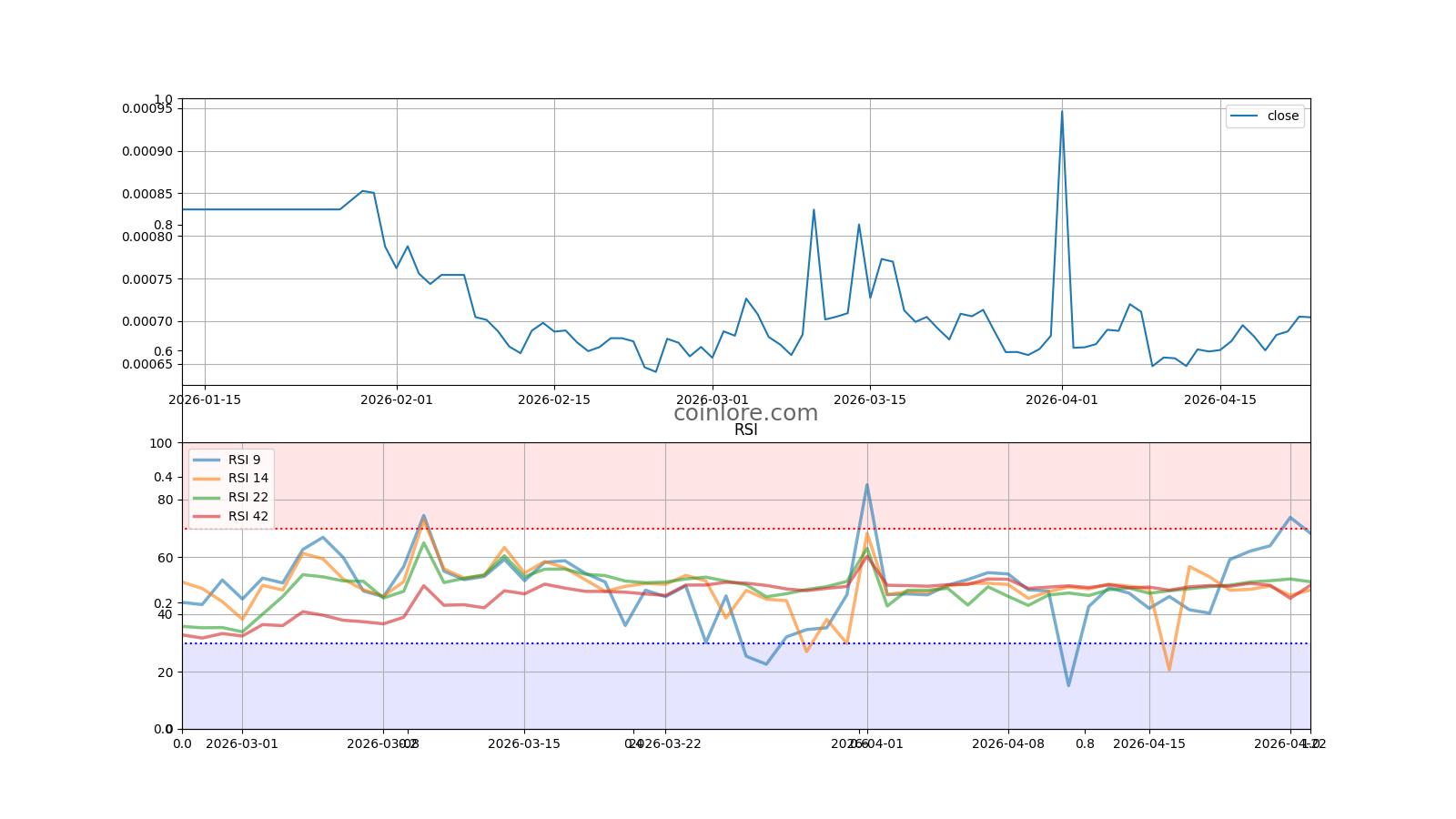 ArbitrageCT RSI indicator