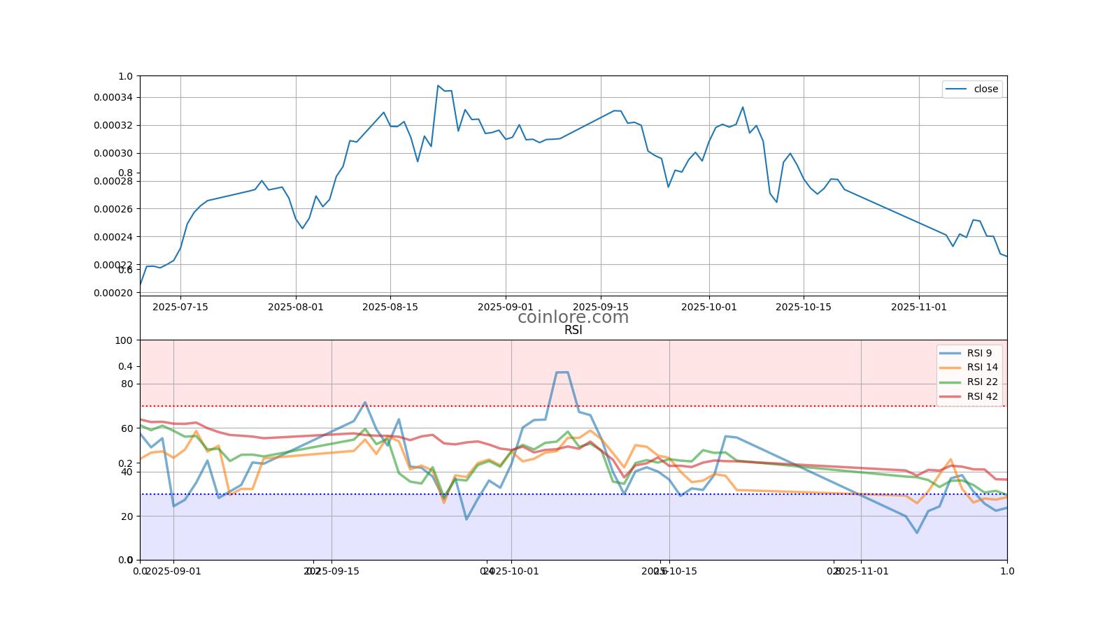 Arbucks RSI indicator