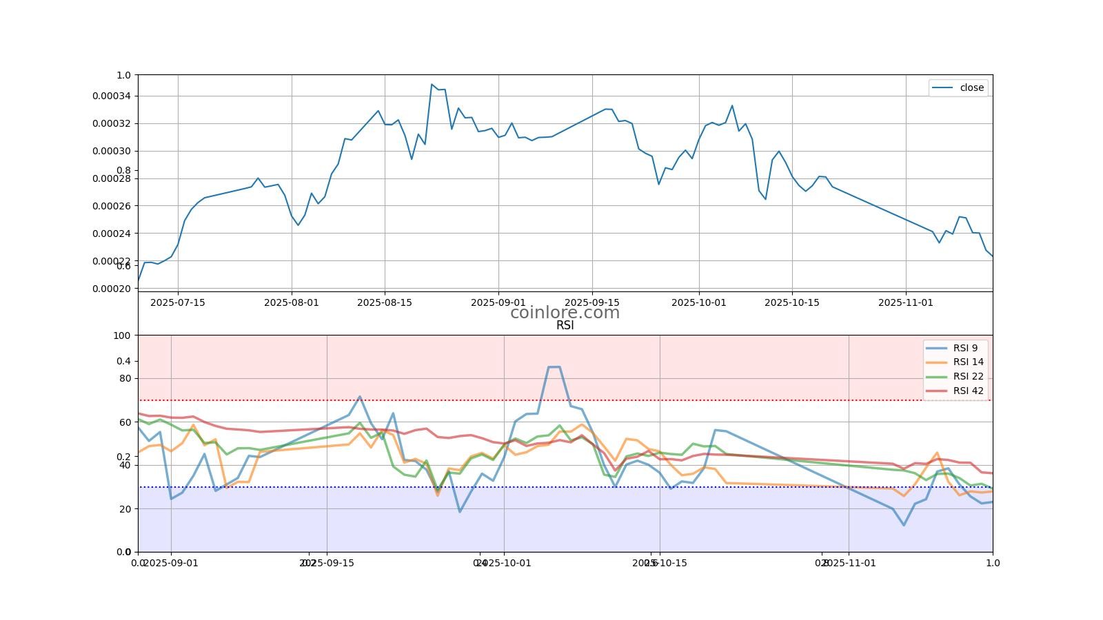 Arbucks RSI indicator