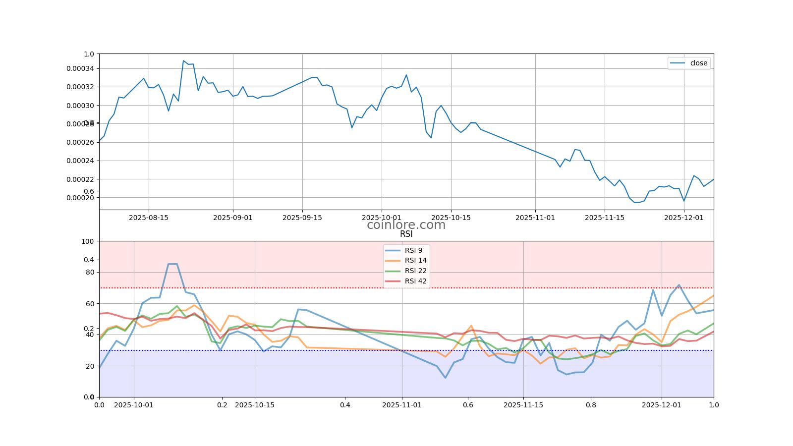 Arbucks RSI indicator