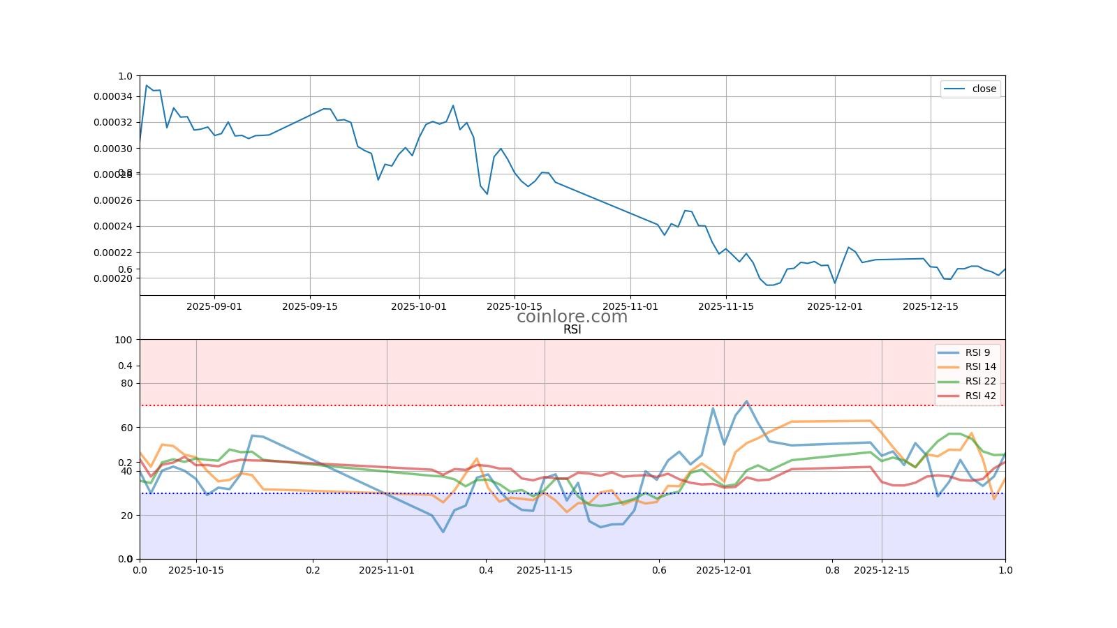 Arbucks RSI indicator