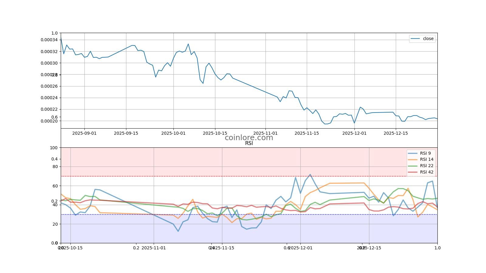 Arbucks RSI indicator