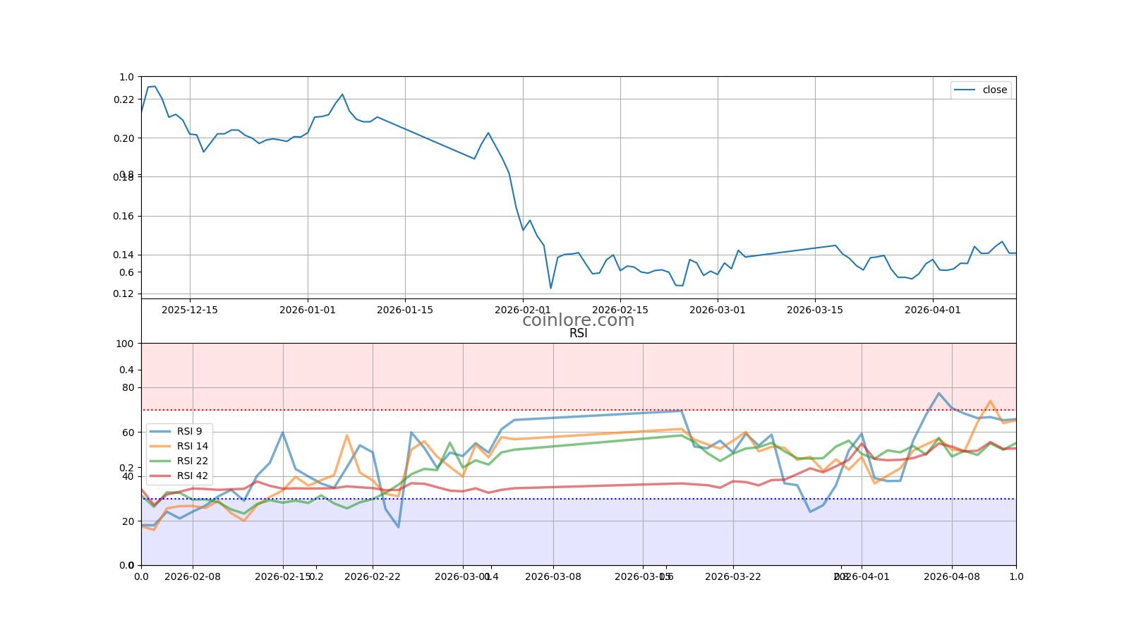Arbys RSI indicator